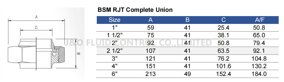 Sanitary Rjt Union - J&O Fluid Control Co., Limited.